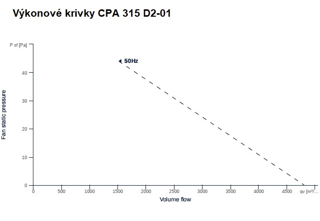 CPA 315 D2-01 axiálny garážový ventilátor | TZB produkt